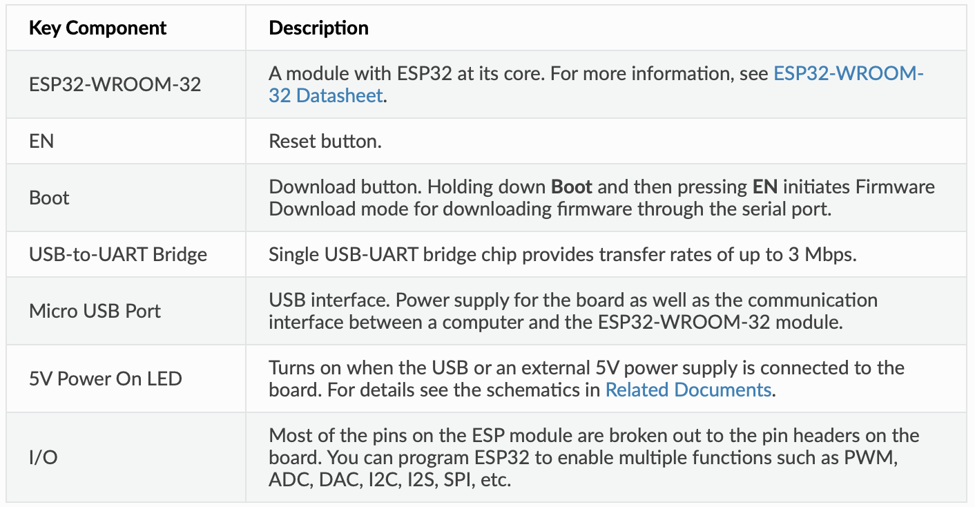 Esp32 Devkitc V4 With Dual Antenna Module Hits The Market Espressif